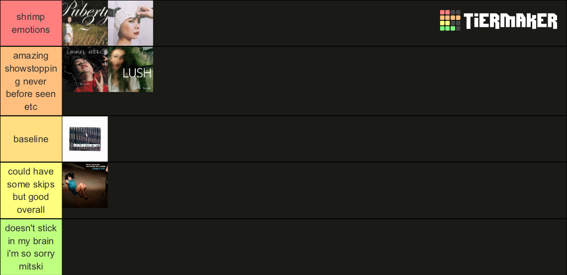 mitski albums ️🖤 Tier List (Community Rankings) - TierMaker
