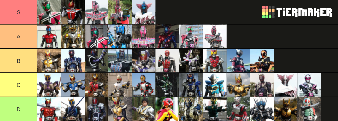 Kamen Rider Decade Riders & Forms Tier List (Community Rankings ...