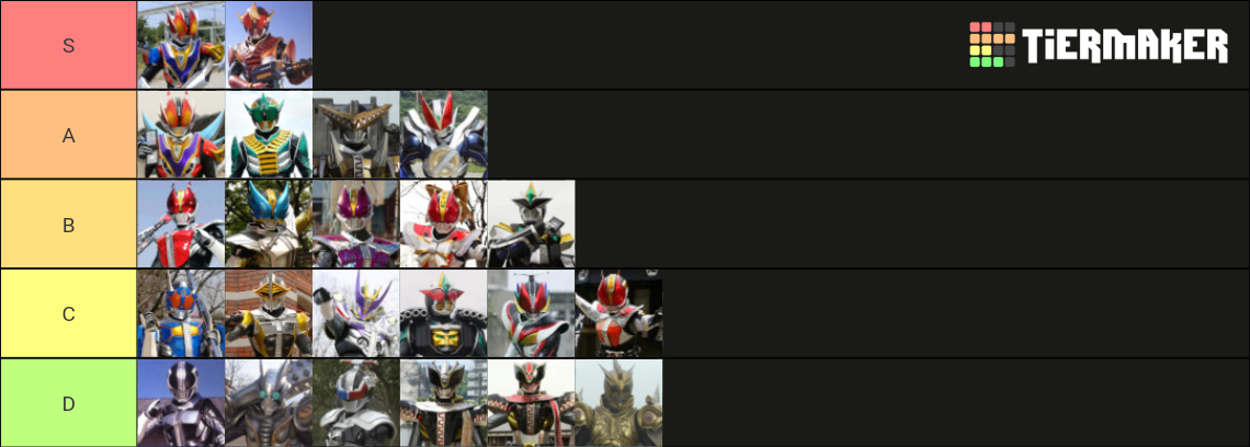 Kamen Rider Den-O Riders & Forms Tier List (Community Rankings) - TierMaker