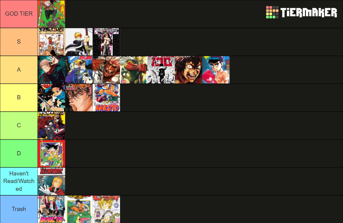 100 Best Shonen Anime/Manga Tier List (Community Rankings) - TierMaker