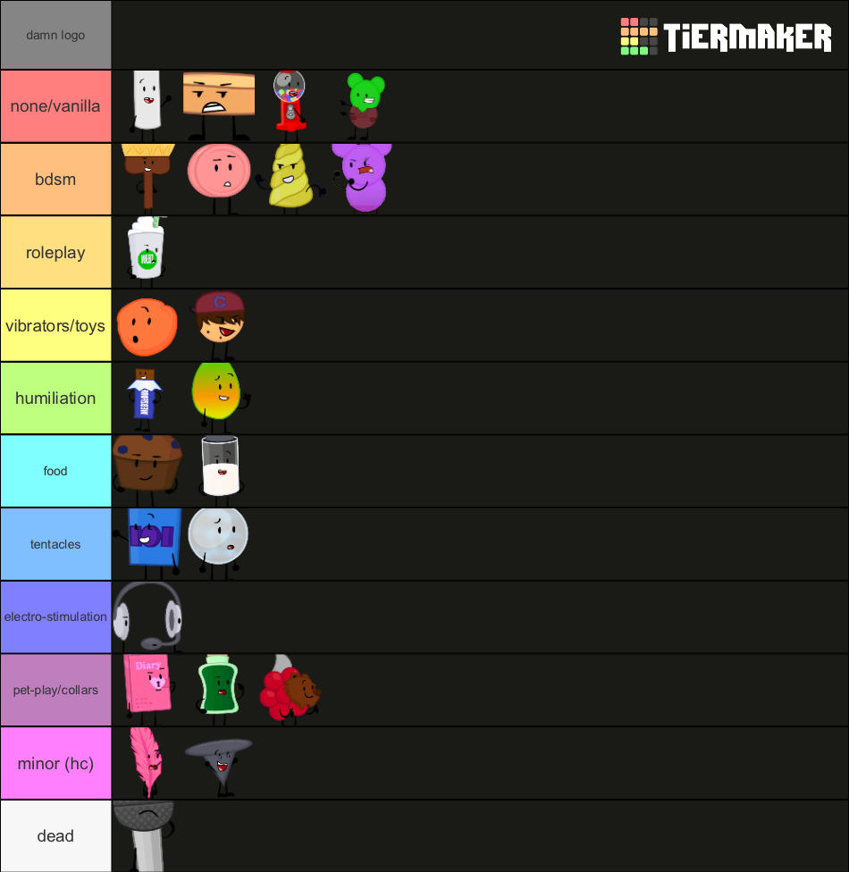 Extraordinarily Excellent Entities (OUT DATED) Tier List (Community ...