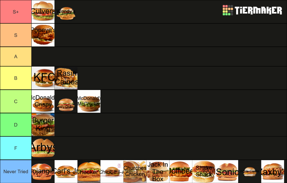 Fast Food Chicken Sandwiches Tier List (Community Rankings) - TierMaker