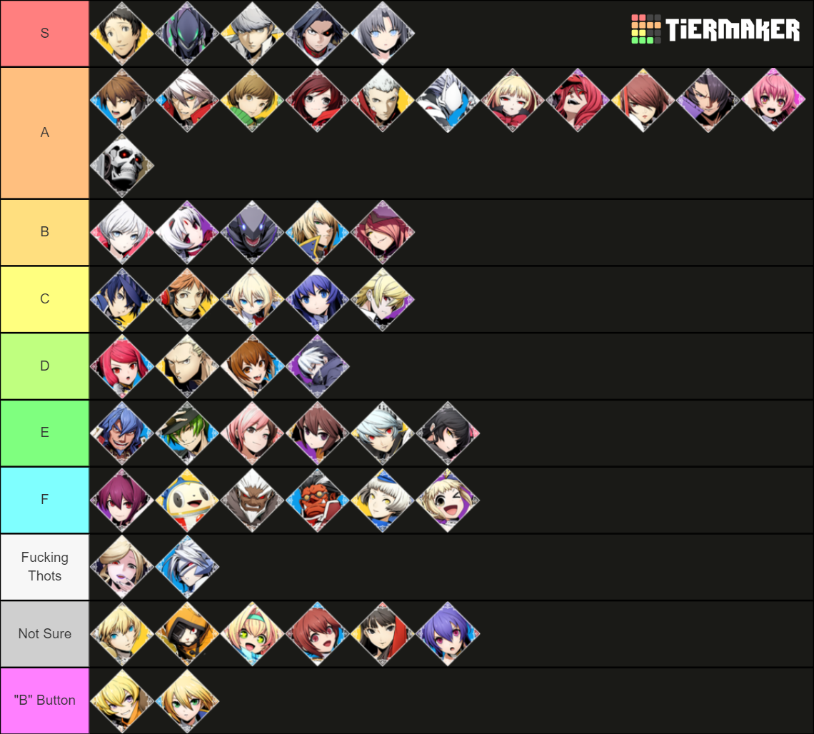 BlazBlue Cross Tag Battle 2.0 Tier List (Community Rankings) - TierMaker