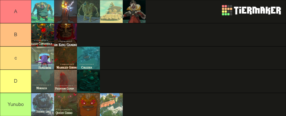 Zelda totk bosses Tier List (Community Rankings) - TierMaker