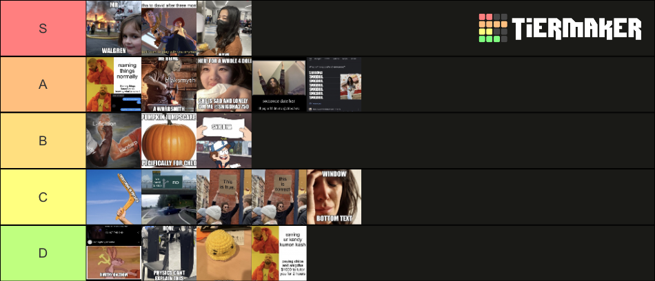 naming things memes Tier List (Community Rankings) - TierMaker