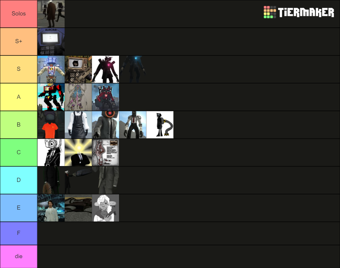 RP LIST Tier List (Community Rankings) - TierMaker