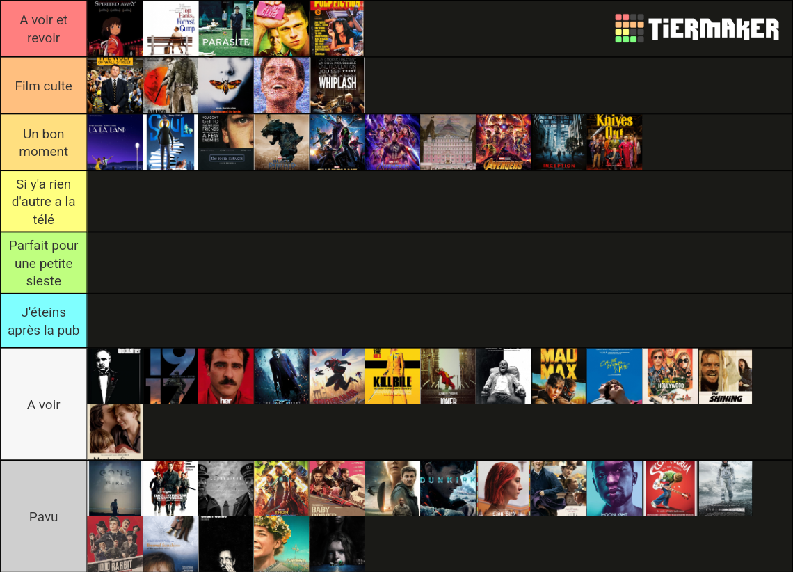 Popular Movies Tier List (Community Rankings) - TierMaker