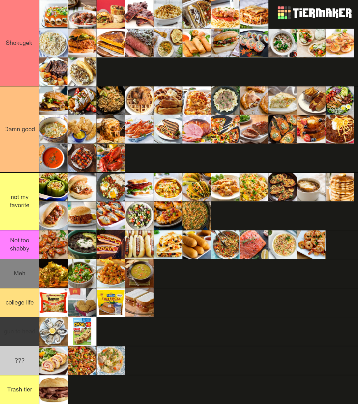 Dinner dishes Tier List (Community Rankings) - TierMaker