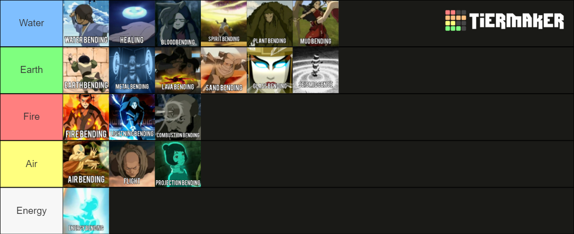 Avatar bending (but it actually has all sub elements) Tier List ...