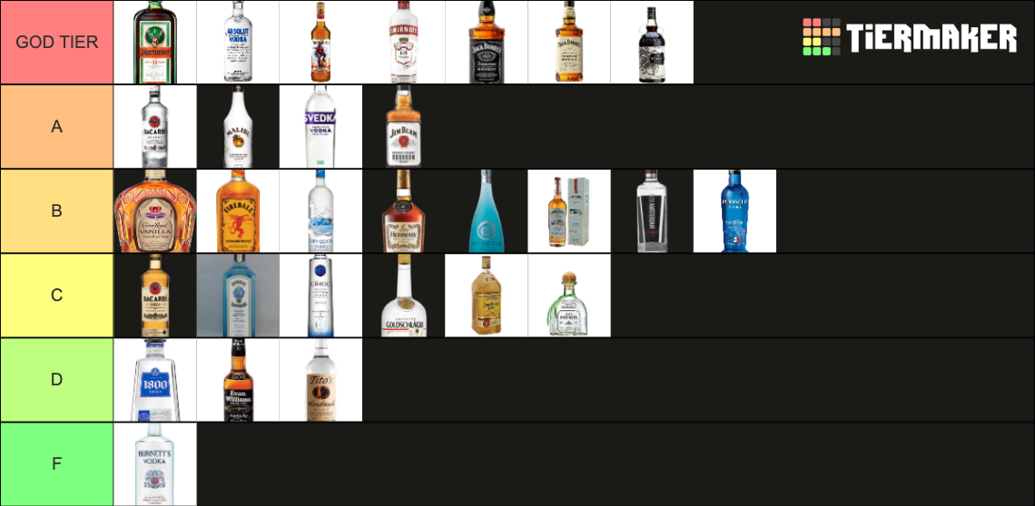 Best Liquor Tier List (Community Rankings) - TierMaker