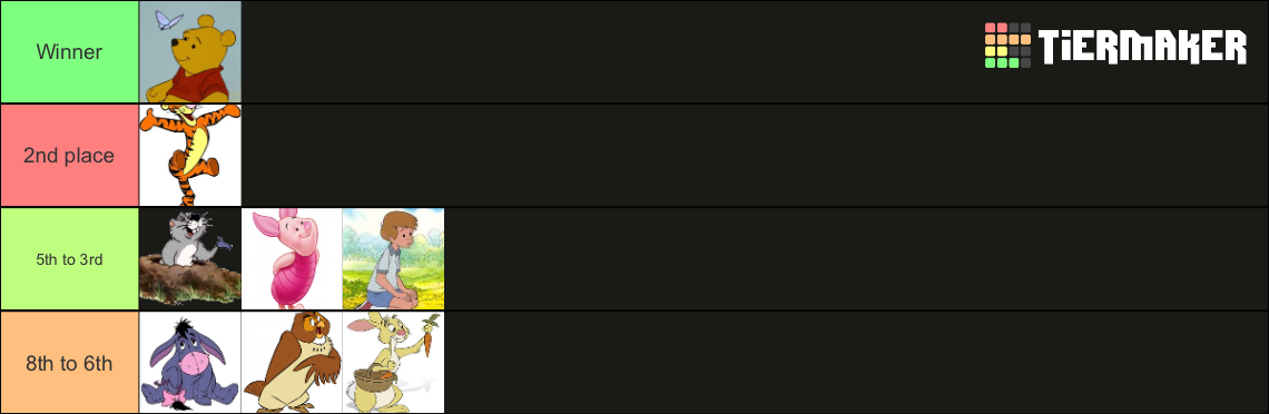 Winnie the Pooh Characters Tier List (Community Rankings) - TierMaker