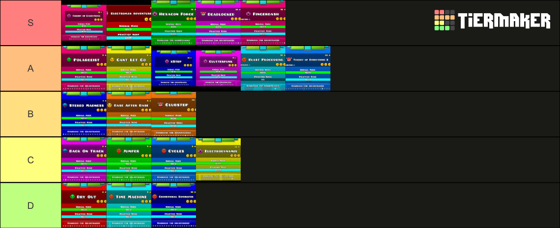 All geometry dash levels (1-21) Tier List (Community Rankings) - TierMaker