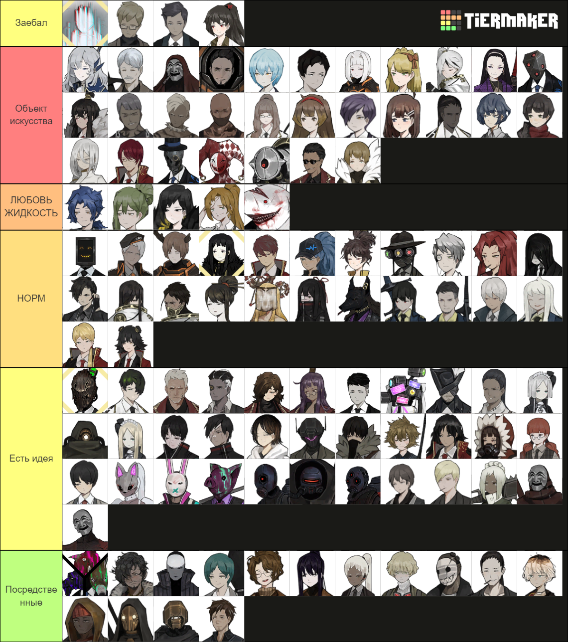 Library of Ruina Characters Tier List (Community Rankings) - TierMaker