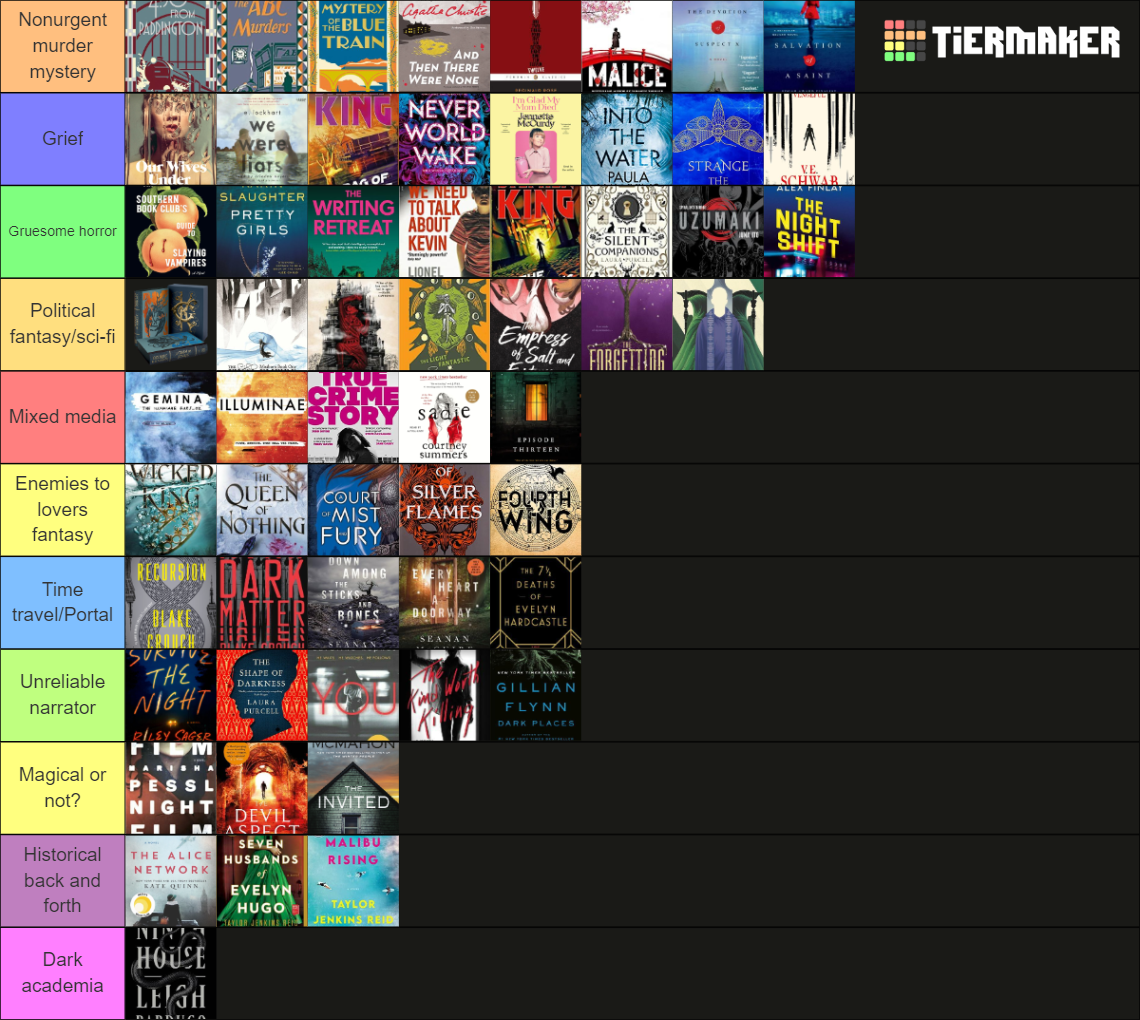 Favorite books Tier List (Community Rankings) - TierMaker