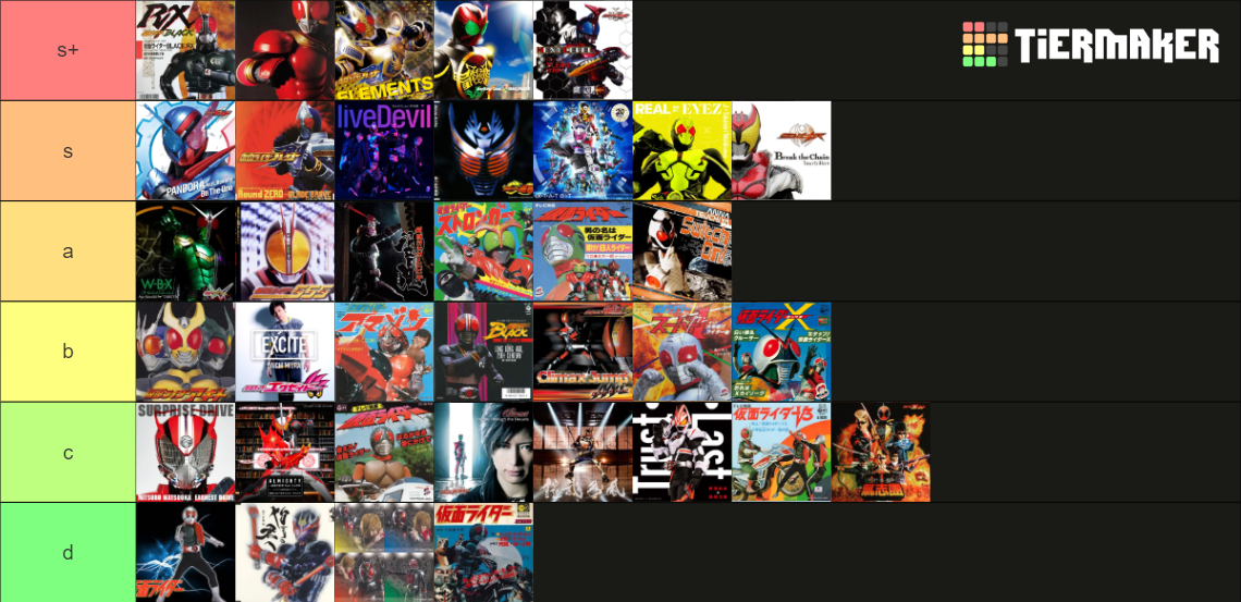 Kamen Rider OP Tier List (Community Rankings) - TierMaker