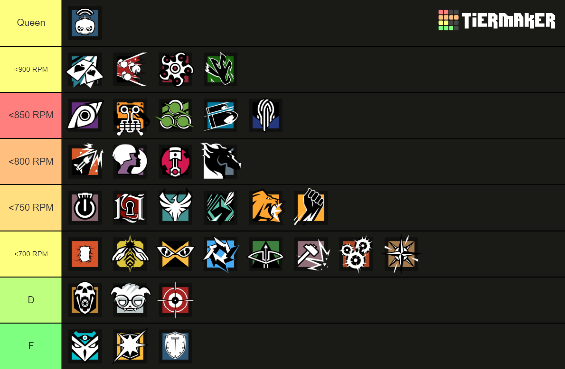 Rainbow Six Siege Operators (Y8S2) Tier List (Community Rankings ...