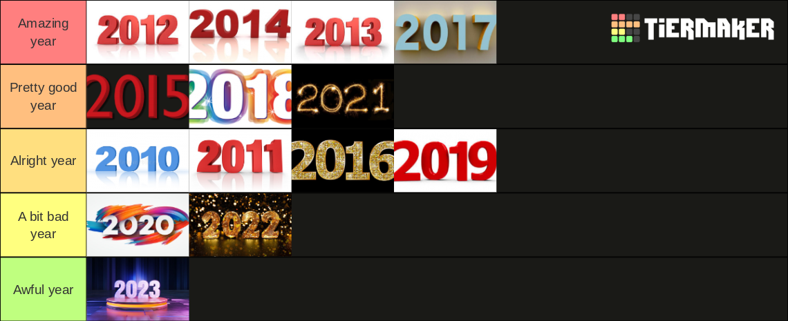 Earth year Tier List (Community Rankings) - TierMaker