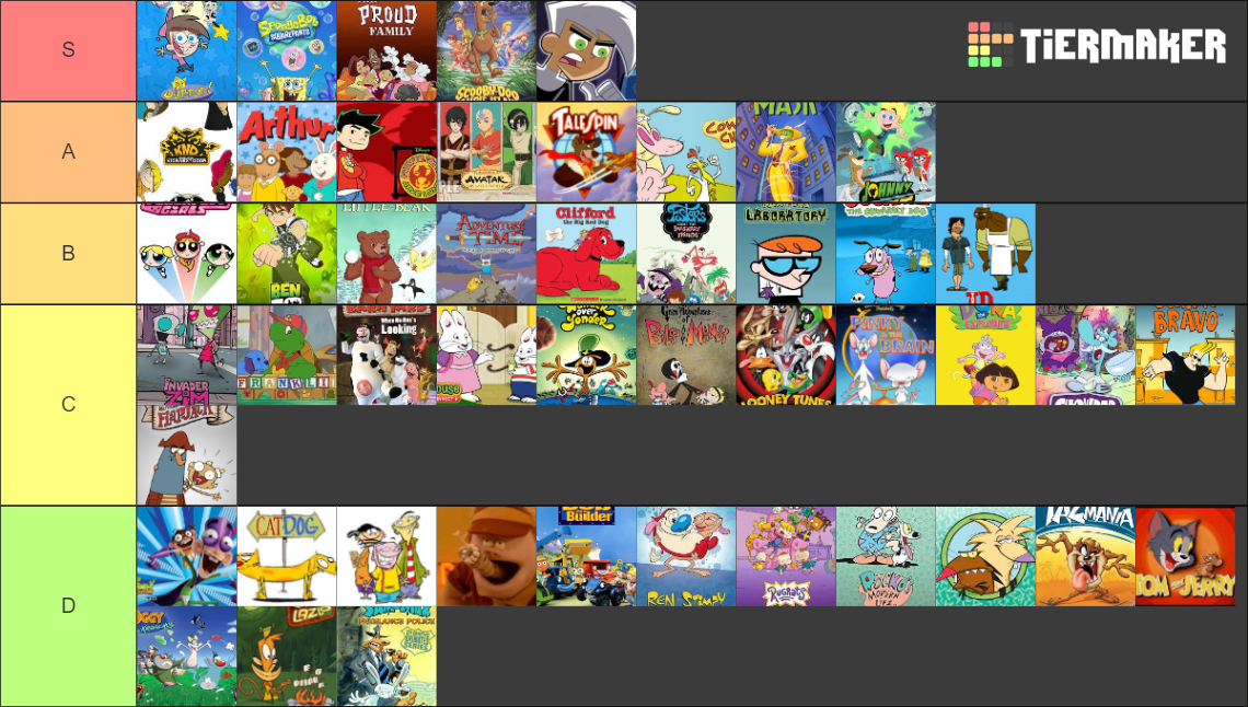90's/2000's Cartoon Intro's Tier List (Community Rankings) - TierMaker