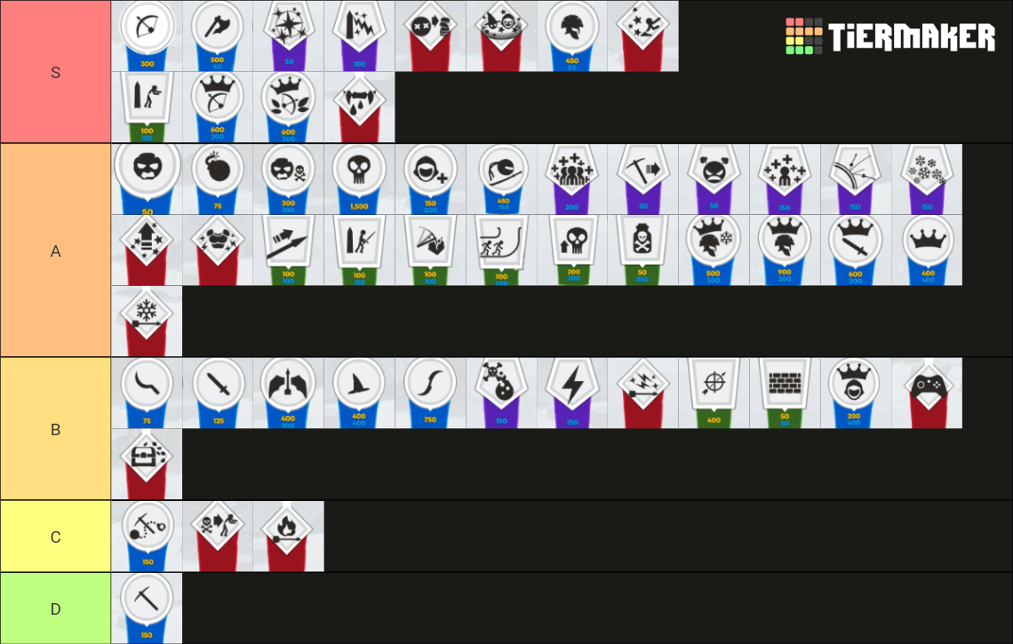 Stick war 3 deck tierlist Tier List (Community Rankings) - TierMaker