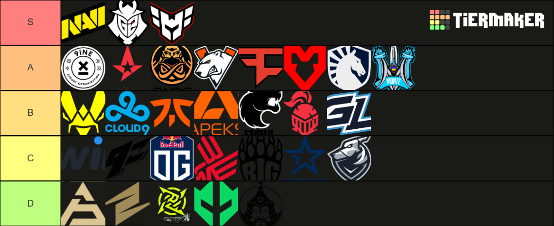 Counter-Strike Teams 2023 Tier List (Community Rankings) - TierMaker