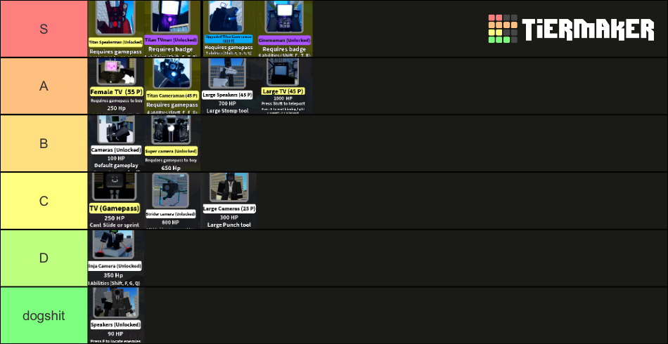 stsd tierlist skibidi toilet siege defense roblox 2.0 Tier List ...