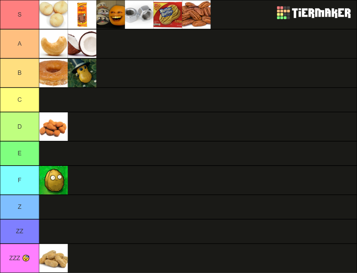 Nut Rating Tier List (Community Rankings) - TierMaker