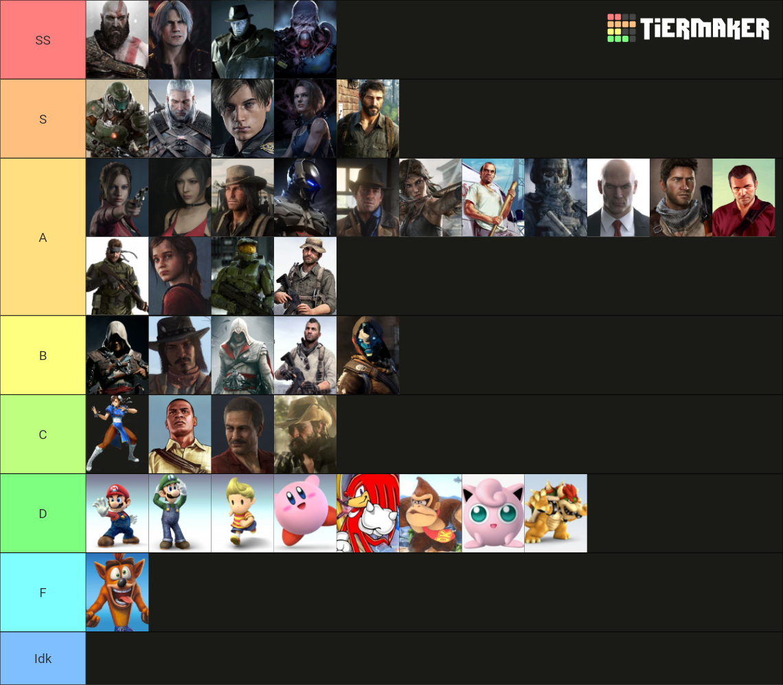 Video Game Characters Tier List (Community Rankings) - TierMaker