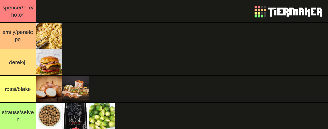 Ranking of different foods according to CM characters Tier List ...
