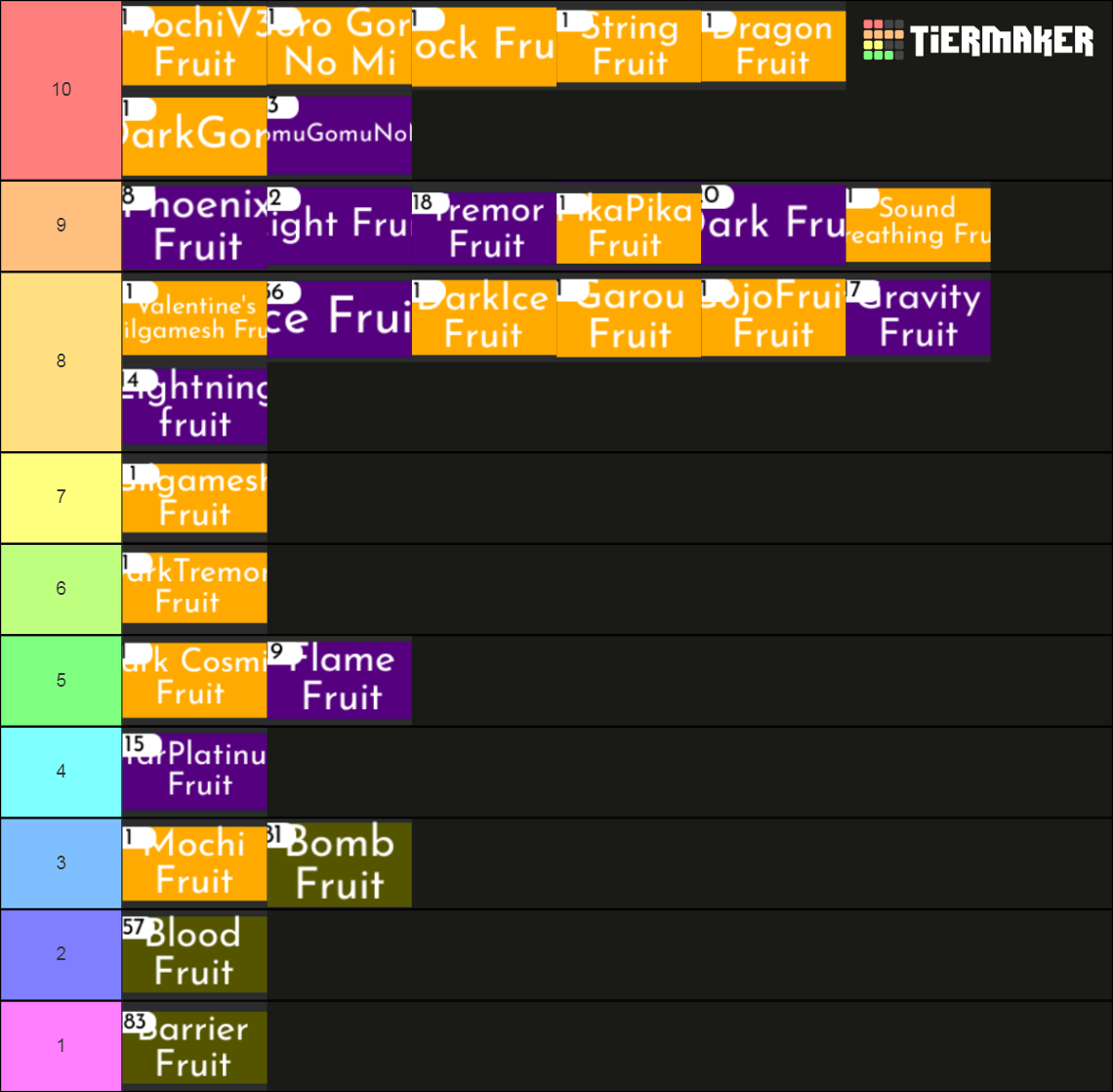 Ranking A Piece Fruits Tier List (Community Rankings) - TierMaker
