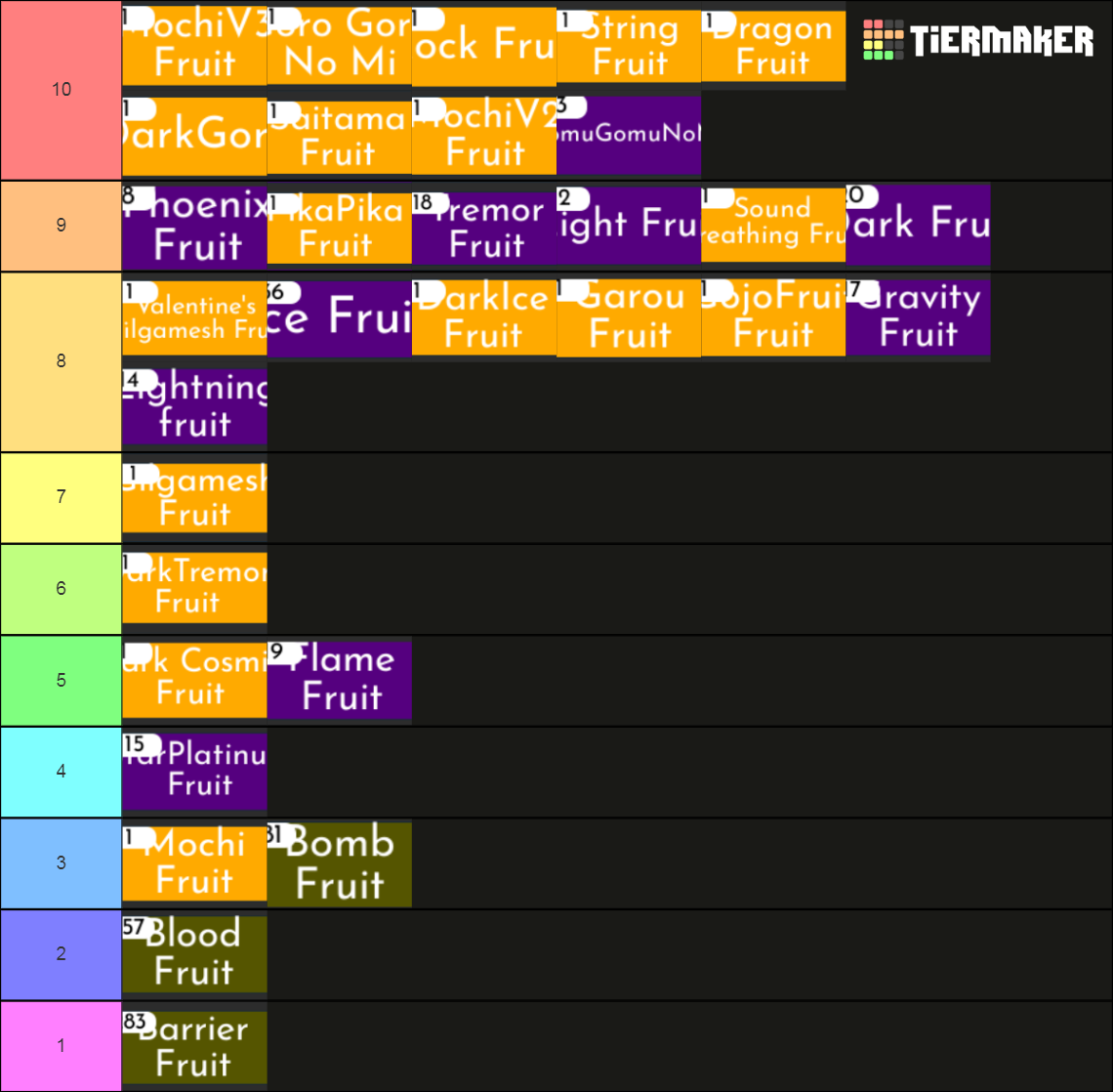 Ranking A Piece Fruits Tier List (Community Rankings) - TierMaker