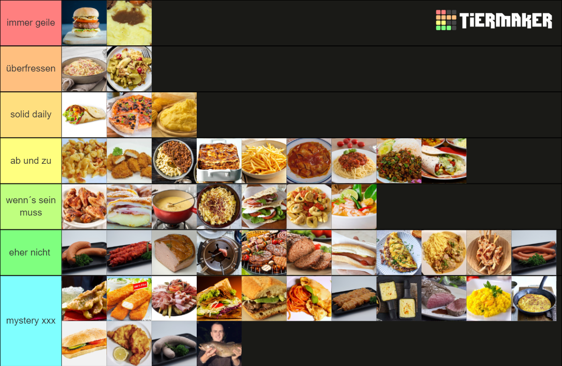 Essen Tier List (Community Rankings) - TierMaker