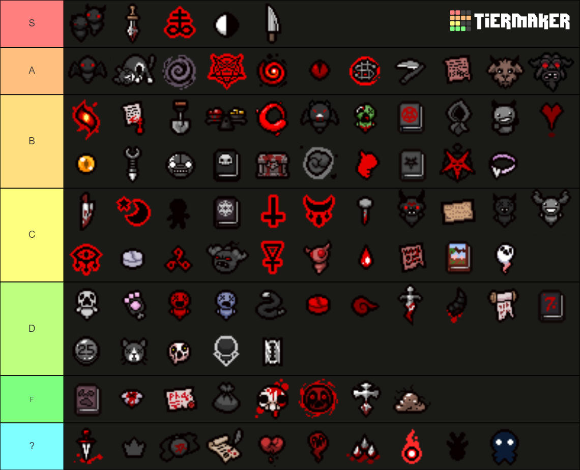 Binding of Isaac Repentance Devil Room Items Tier List (Community ...