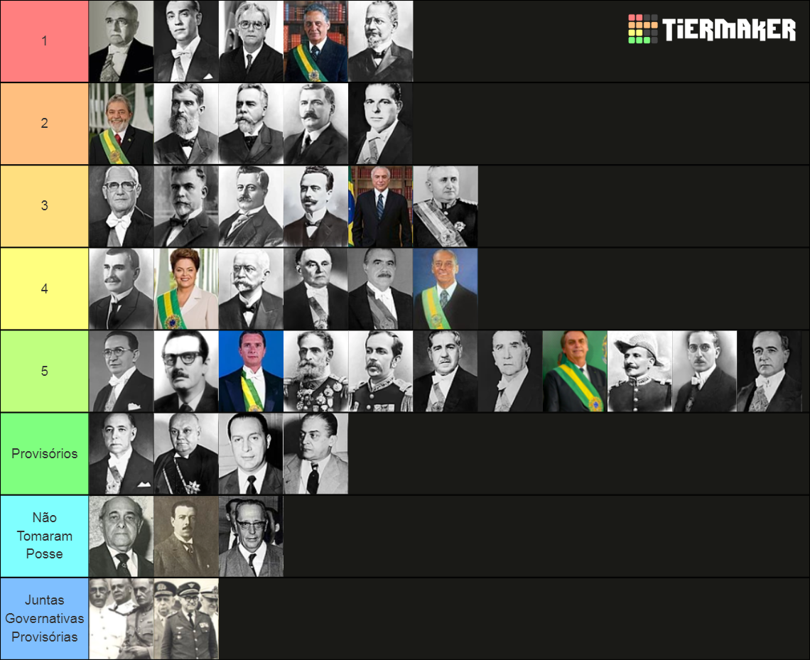 Brazilian Presidents Tier List (Community Rankings) - TierMaker