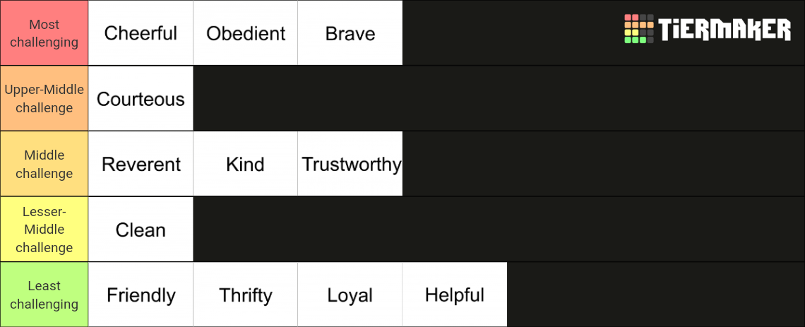 Scouts BSA 12 points of the Scout Law template Tier List (Community ...