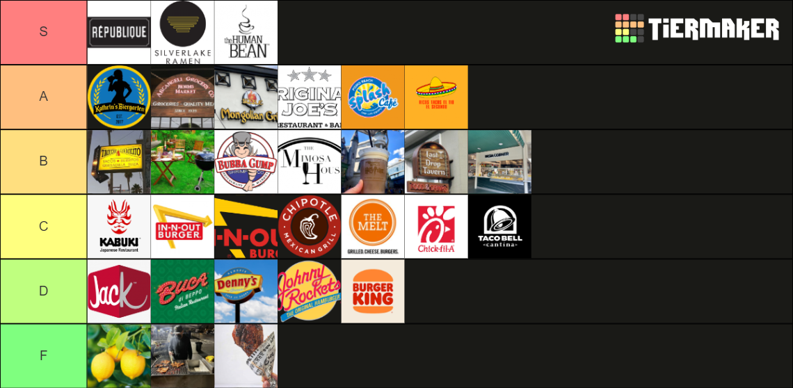 Kerbs Cali Food Rating Tier List (Community Rankings) - TierMaker