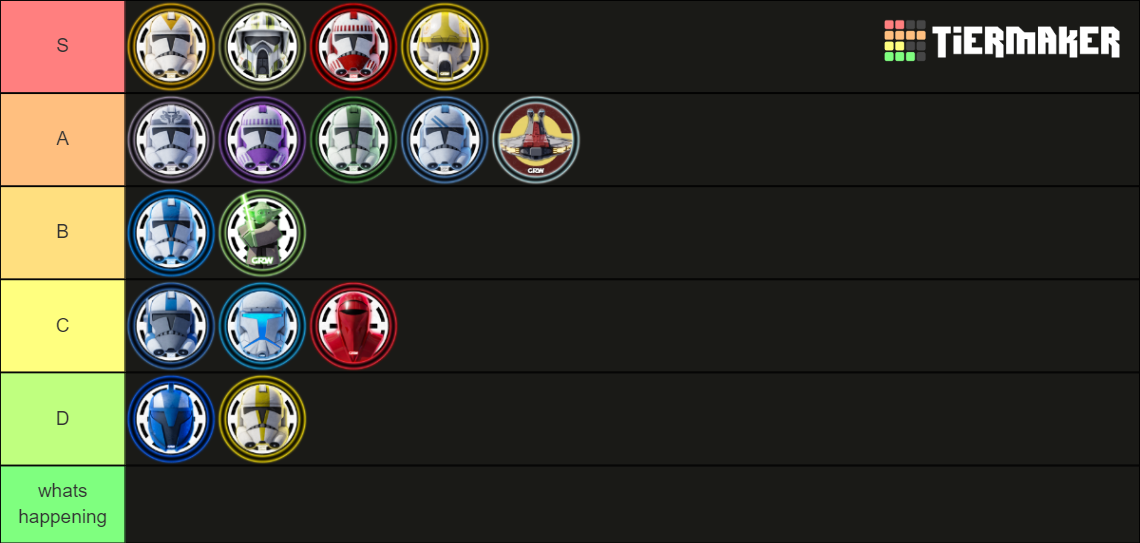 GRW TGR Division Tier List (Community Rankings) - TierMaker