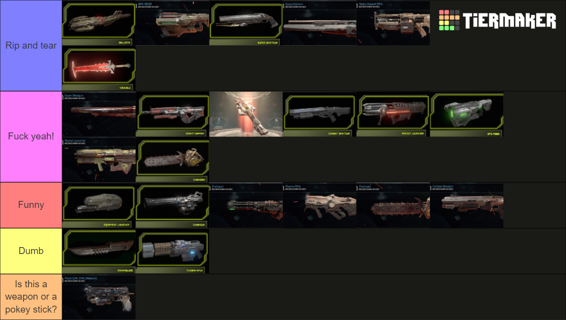 Doom Eternal & Doom 2016 All Weapons Tier List (Community Rankings ...
