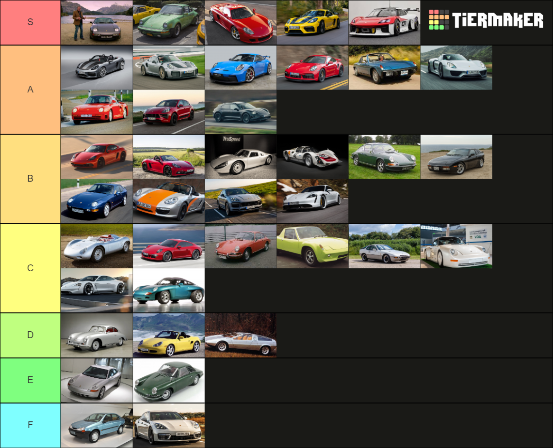 Porsche Models Tier List (Community Rankings) - TierMaker