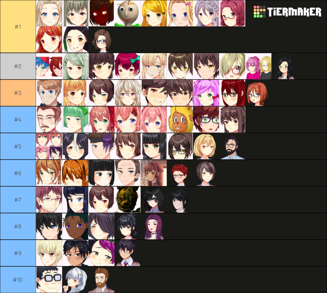 Ultimate ddlc OC (May 2024) Tier List (Community Rankings) - TierMaker