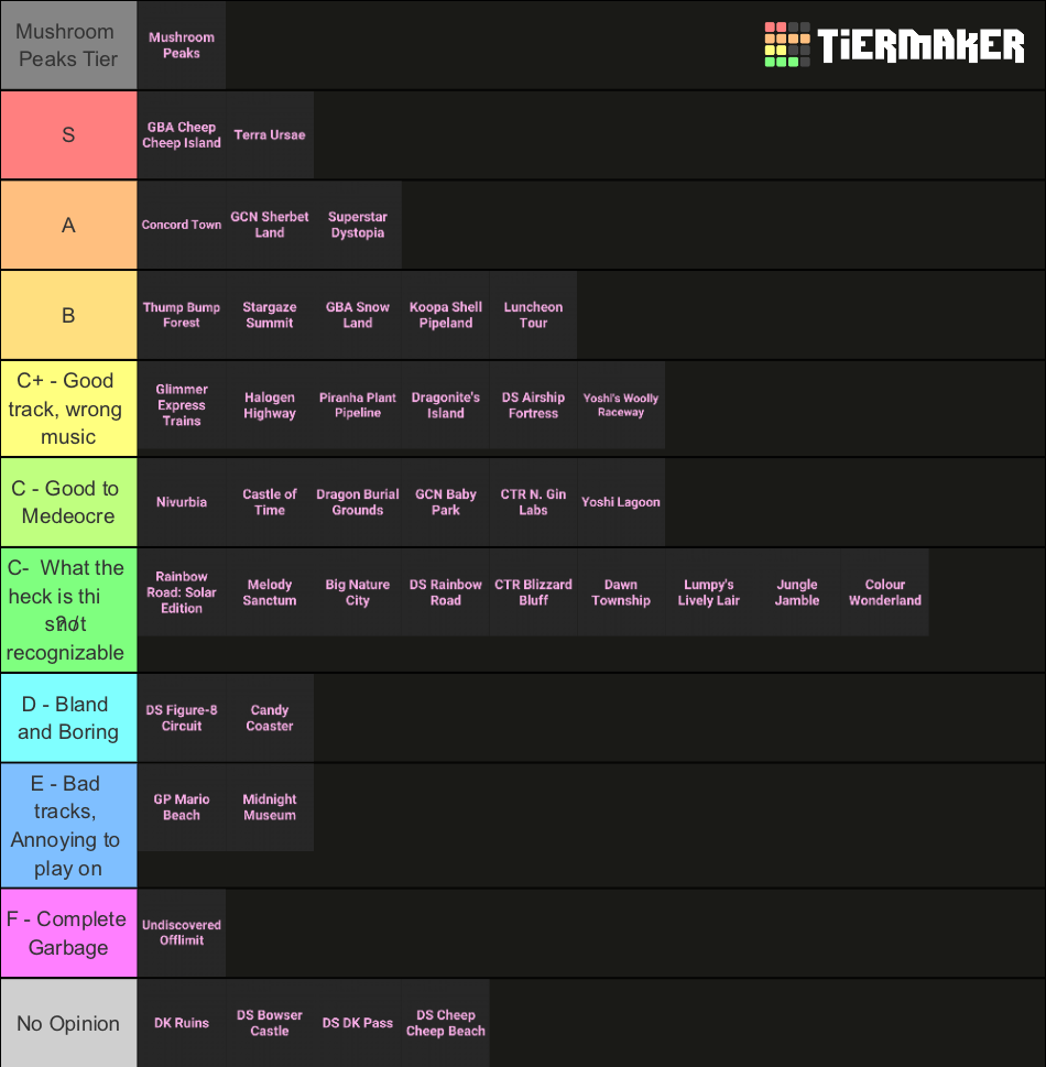 CTGP July 2023 Tier List (Community Rankings) - TierMaker