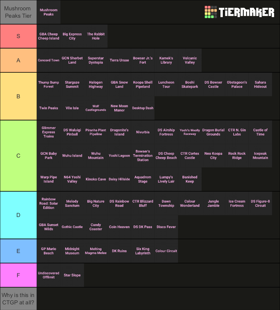 CTGP July 2023 Tier List (Community Rankings) - TierMaker