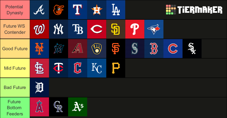 MLB Team Futures Tier List (Community Rankings) - TierMaker