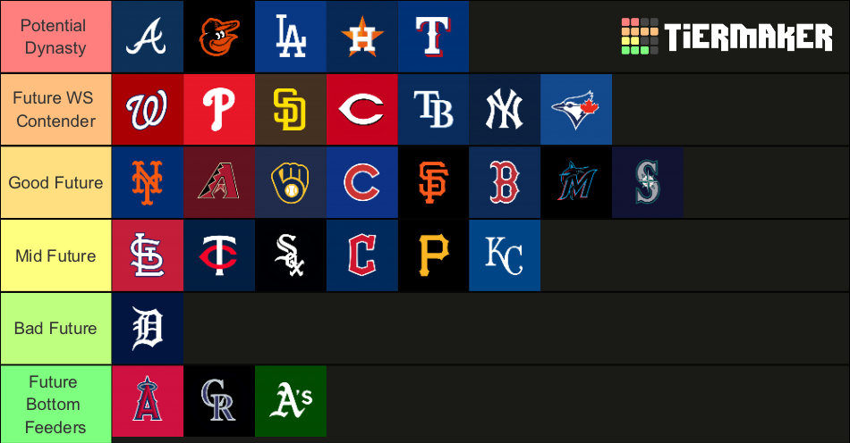 MLB Team Futures Tier List (Community Rankings) - TierMaker