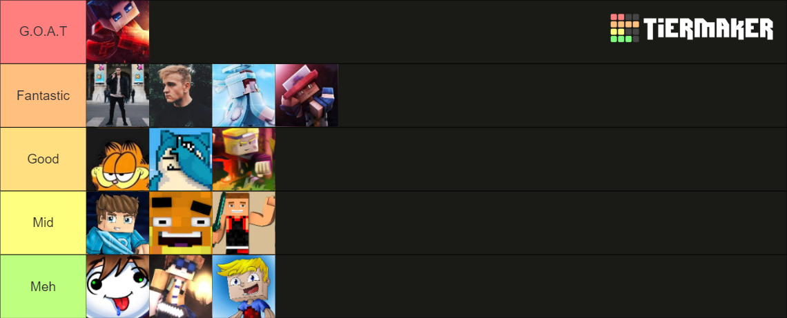 Besten Deutschen Minecraft Pvper Tier List Community Rankings Tiermaker 3588