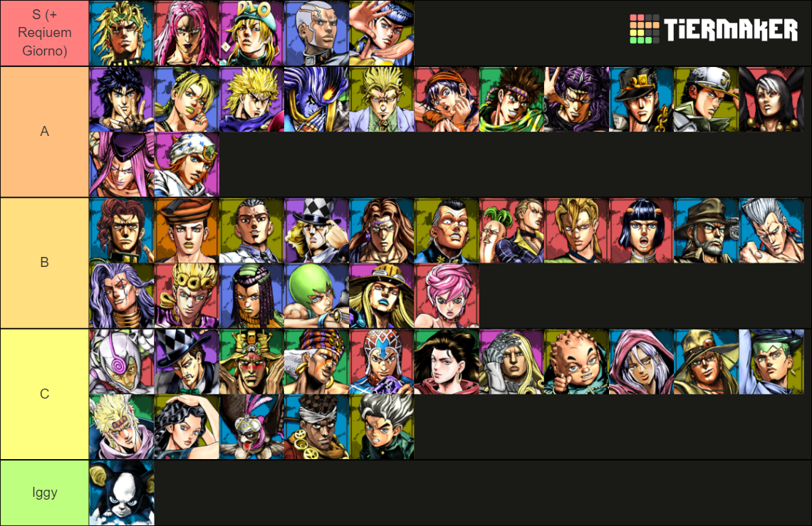 JoJo's Bizarre Adventure: ASBR (Stroheim included) Tier List (Community ...