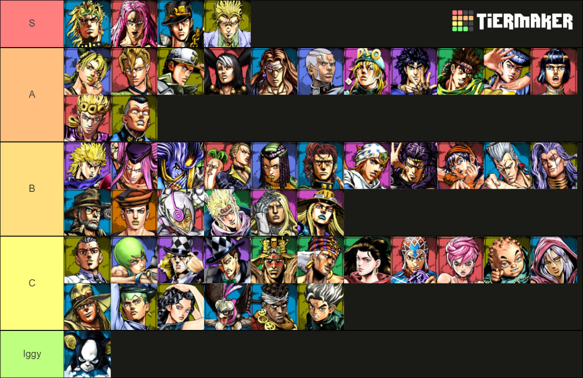 JoJo's Bizarre Adventure: ASBR (Stroheim included) Tier List (Community ...