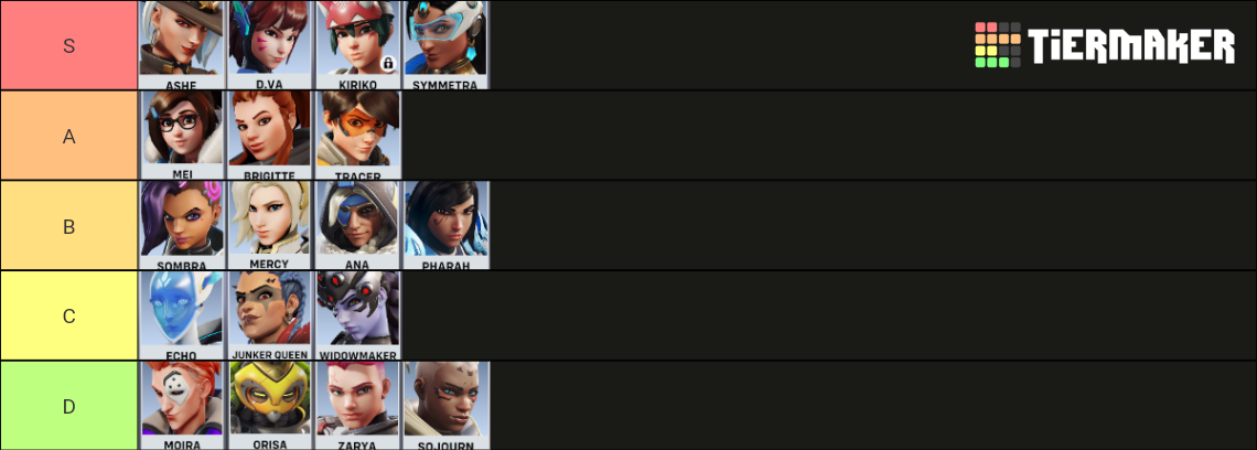Overwatch 2 Female Heros Tier List (Community Rankings) - TierMaker