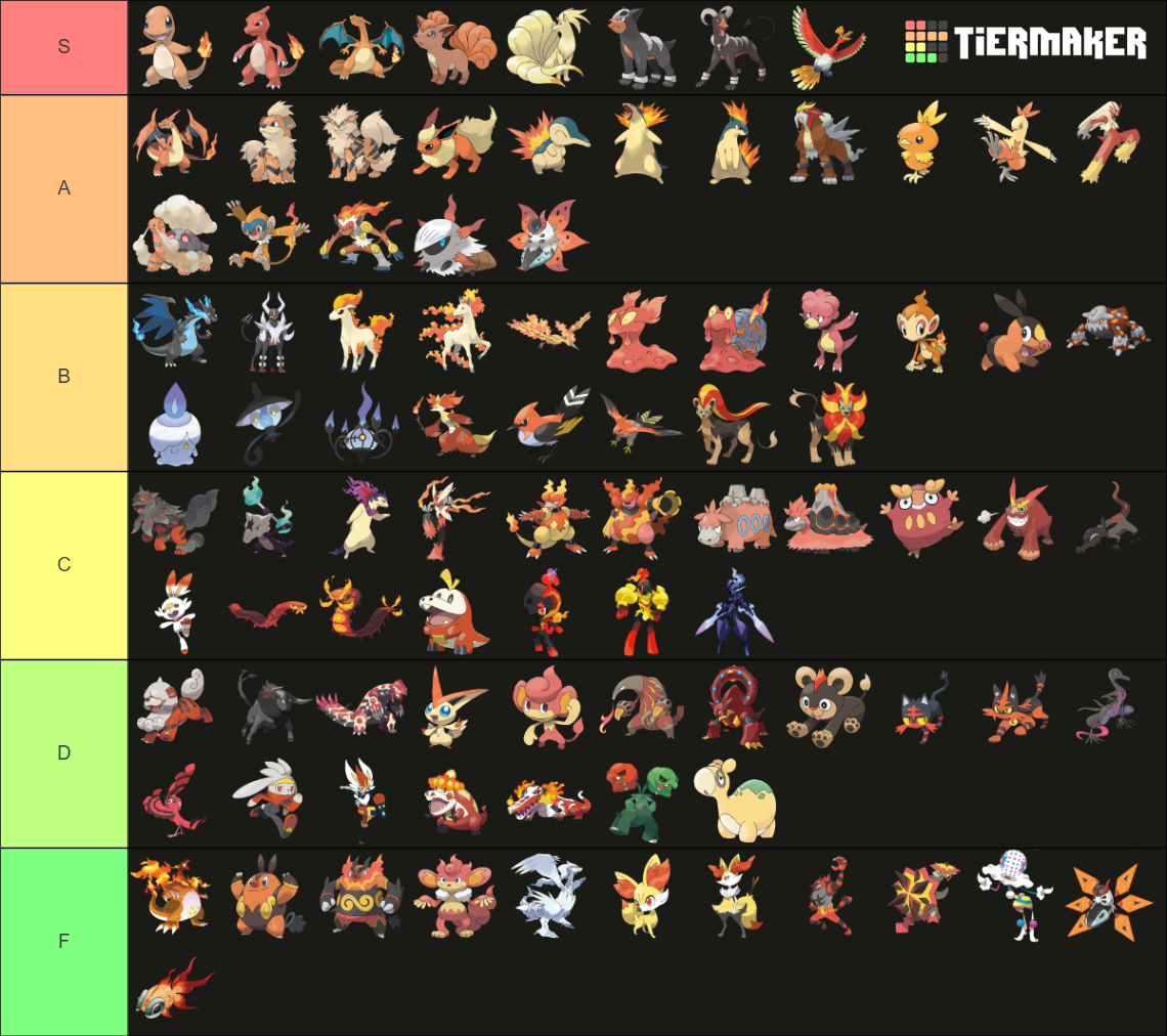 Every Fire Type Pokémon Tier List (Community Rankings) - TierMaker