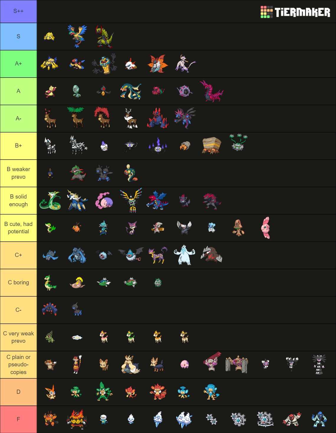 Pokémon Gen 5 sprites with alt forms Tier List (Community Rankings ...