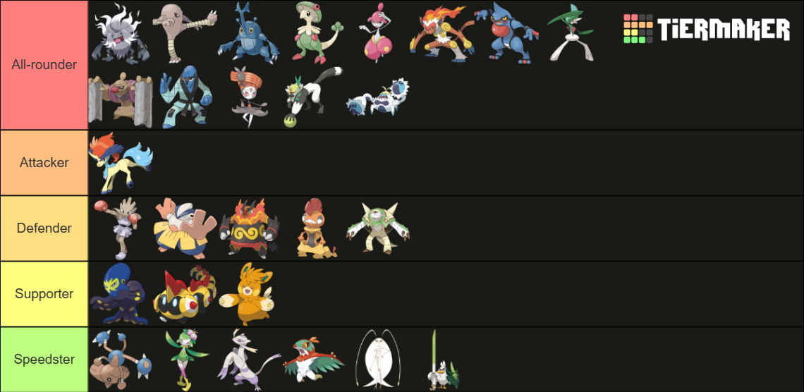 Pokémon Unite - Fighting-types Tier List (Community Rankings) - TierMaker